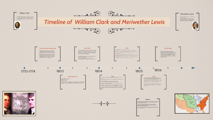 Manifest Destiny & The Mexican War of 1846 – Peachy Homework